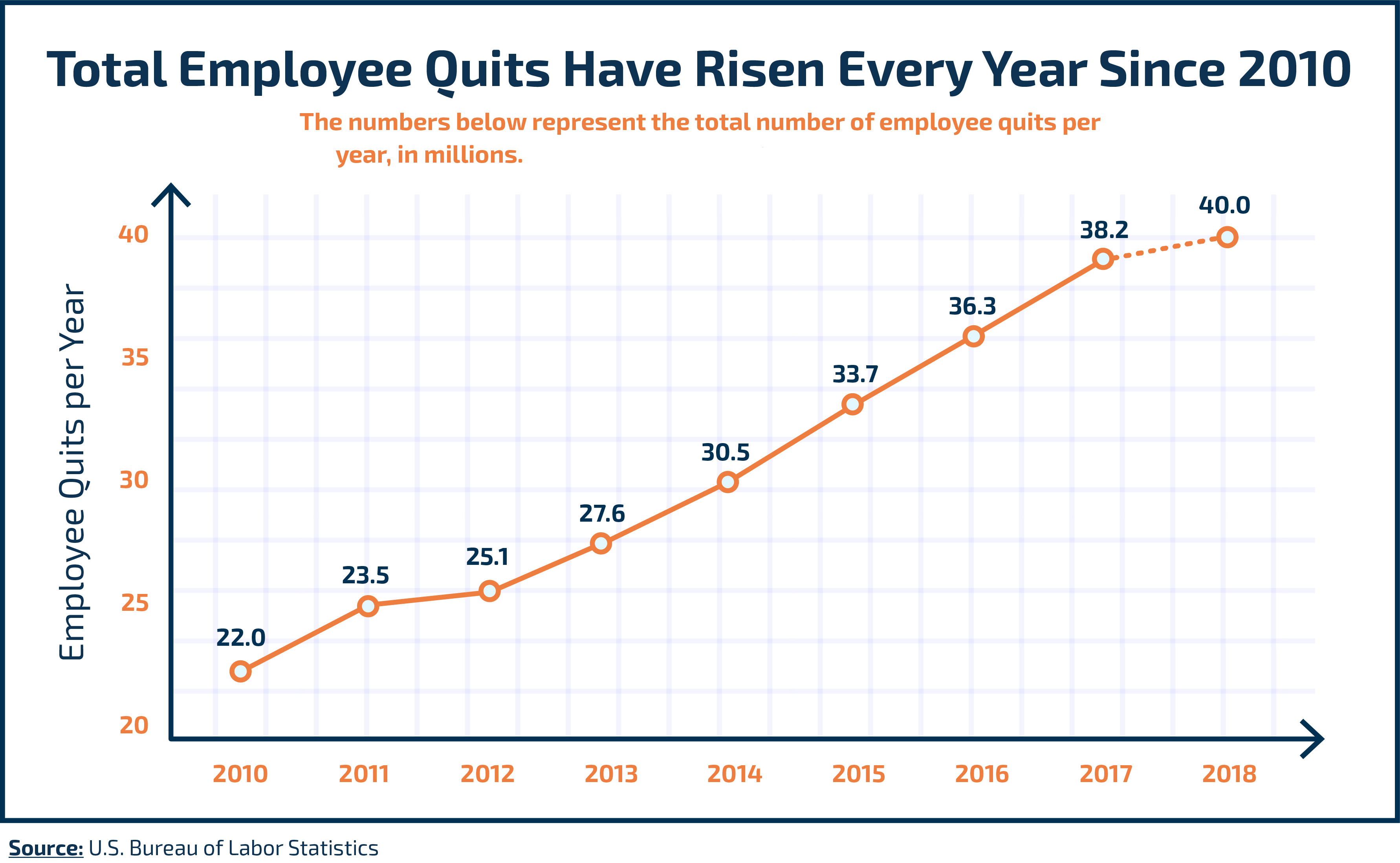 Five Data-Backed Reasons Your Tech Employees Quit (and How to Overcome ...