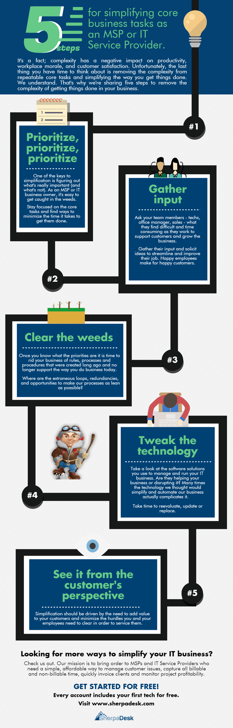 Simplify Your Business in 5 Steps - an MSP Infographic