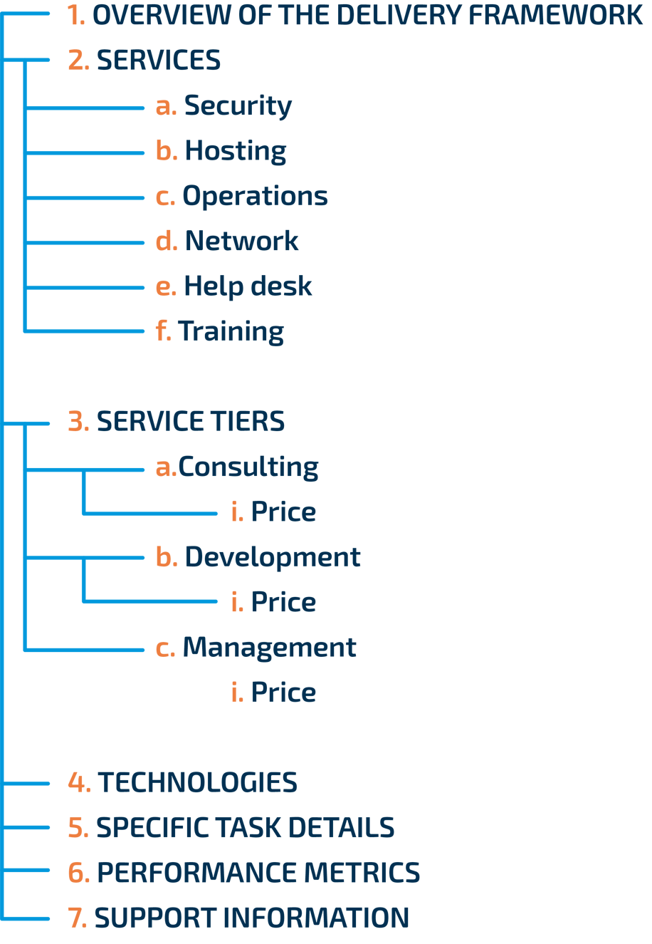 How To Create An IT Service Catalog As An MSP