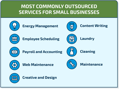 How To Drive Profitability As An MSP