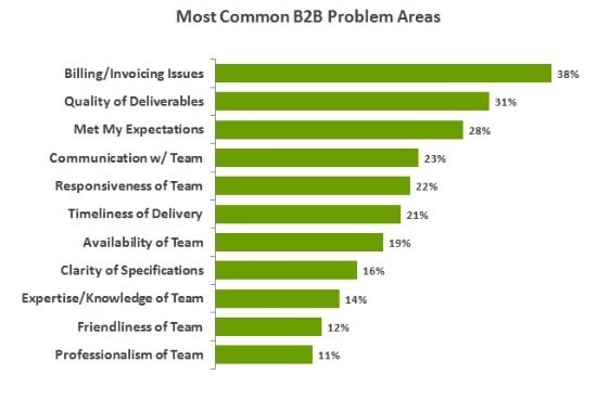 How To Create Transparency With MSP Customers