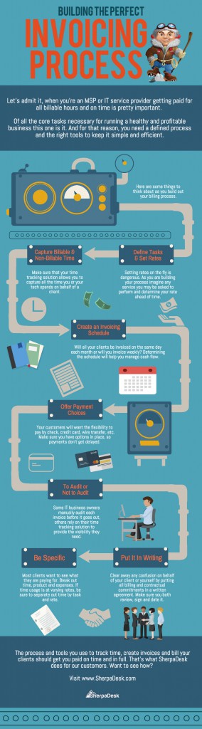 How to Build an Invoicing Process in 7 Steps