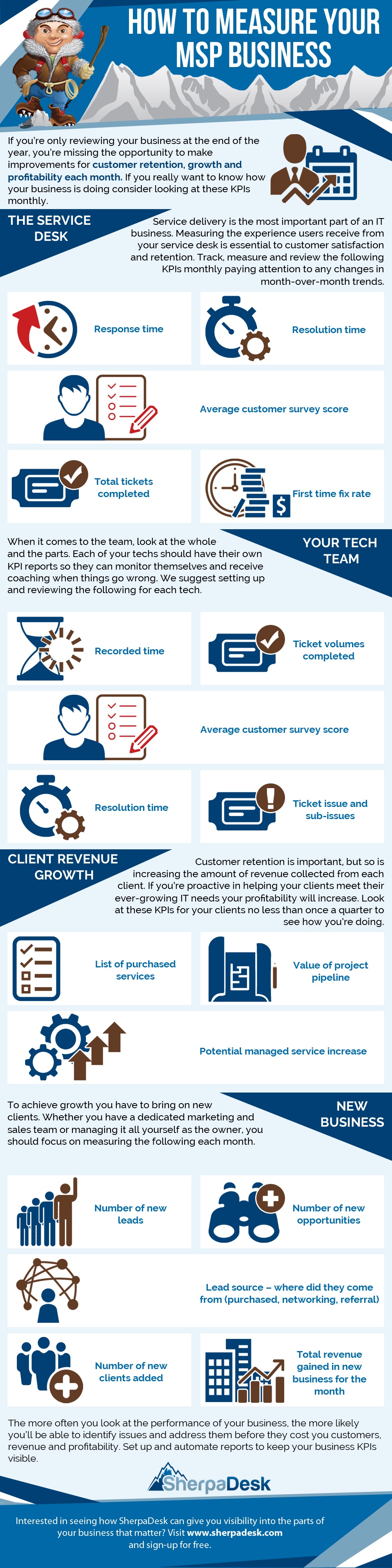 Why and How to Measure Your MSP Business