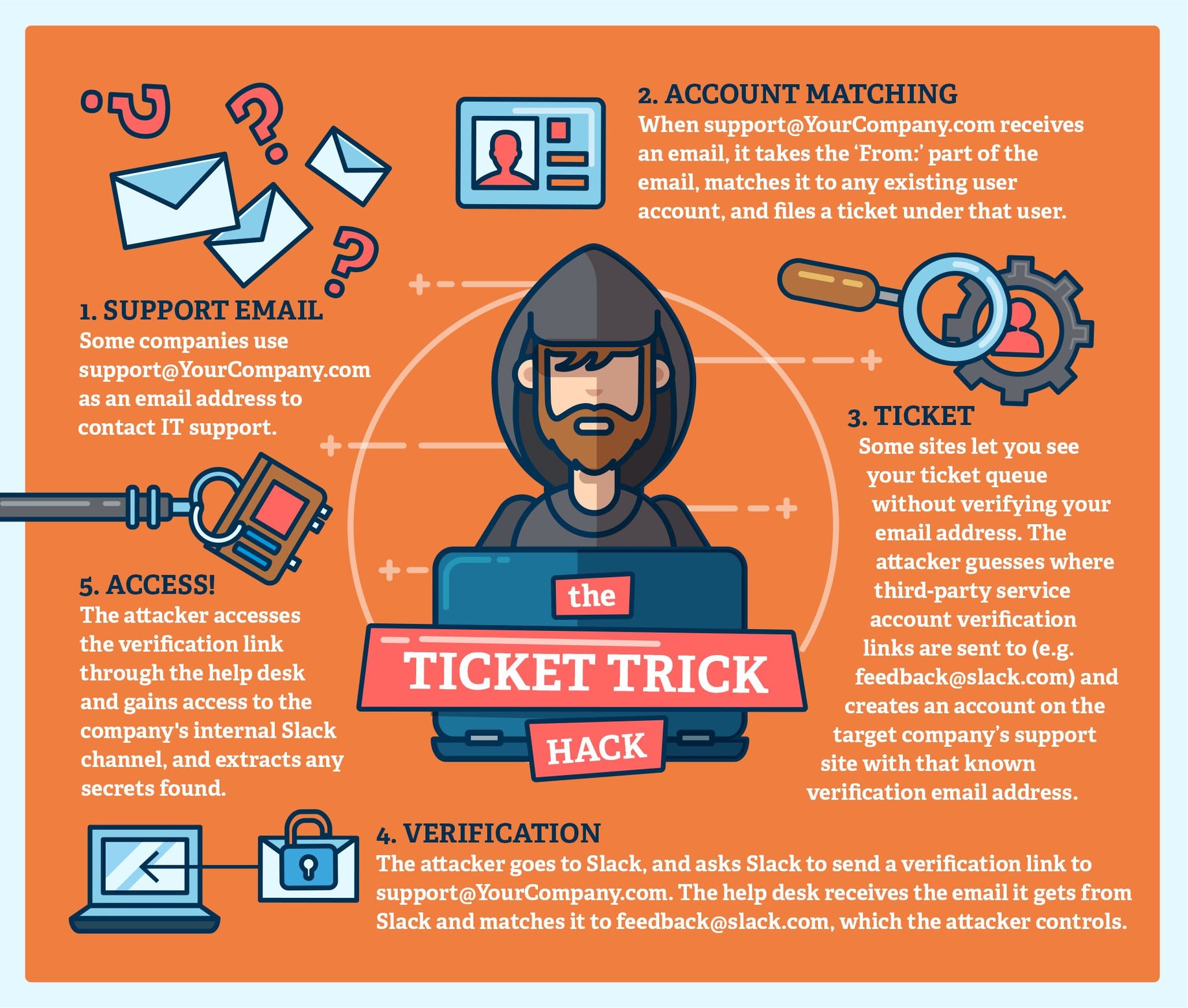 Network Administrators Love Ethical Hackers