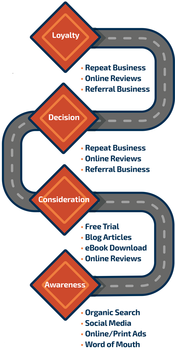 How To Track Your Customer’s Journey